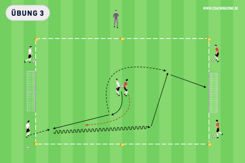 Kinderfußball | Kindertraining Fussball Übungen